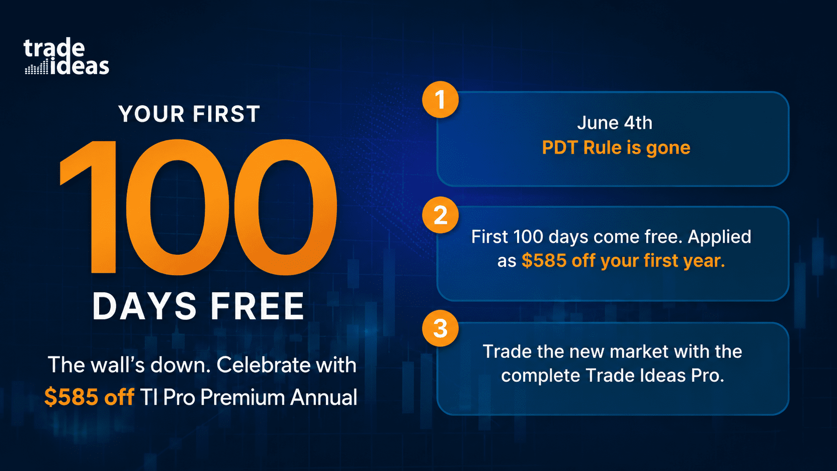 Trade Ideas Launches ‘The Wall Is Down’ Promo With 100 Days of TI Pro ...